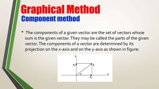 Chapter 1 units,physicalquantities and vectors | PPTX