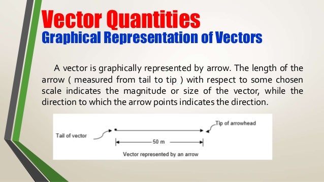 Chapter 1 units,physicalquantities and vectors