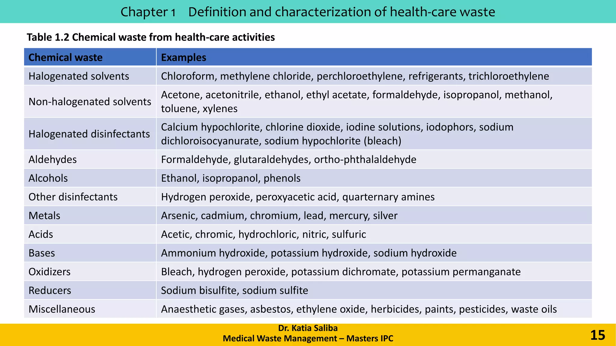 # Chapter 1 - Waste Management - IPC - Katia Saliba.pptx