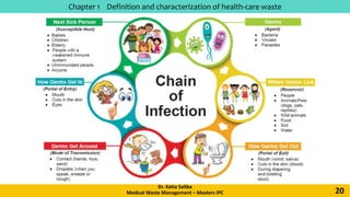# Chapter 1 - Waste Management - IPC - Katia Saliba.pptx