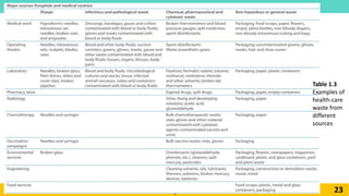 # Chapter 1 - Waste Management - IPC - Katia Saliba.pptx