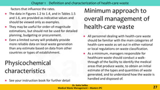 # Chapter 1 - Waste Management - IPC - Katia Saliba.pptx
