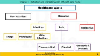 # Chapter 1 - Waste Management - IPC - Katia Saliba.pptx