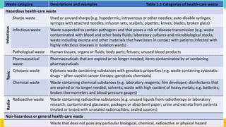 # Chapter 1 - Waste Management - IPC - Katia Saliba.pptx