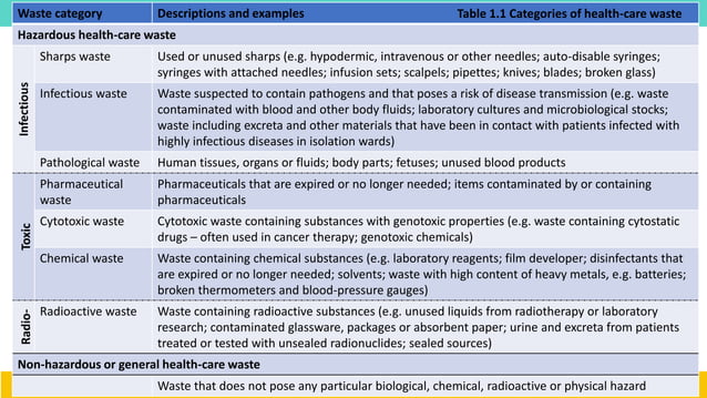 # Chapter 1 - Waste Management - IPC - Katia Saliba.pptx