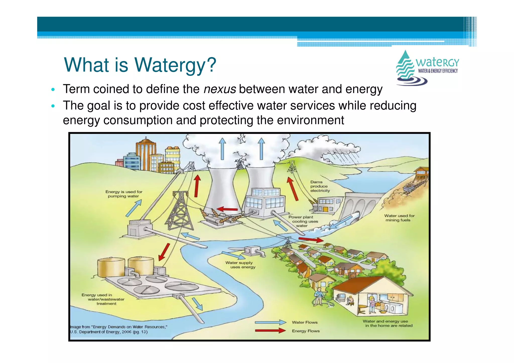 1: Introduction to Water and Energy Efficiency in Water Supply | PDF