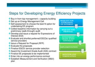 1: Introduction to Water and Energy Efficiency in Water Supply | PDF