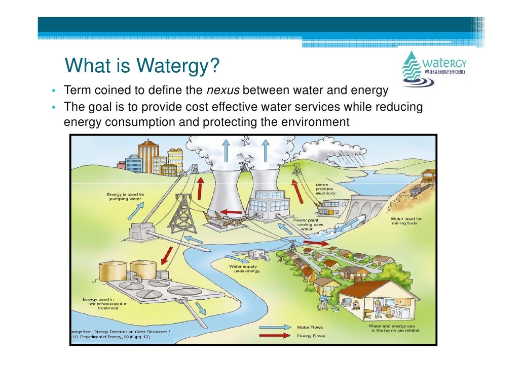 1: Introduction to Water and Energy Efficiency in Water Supply