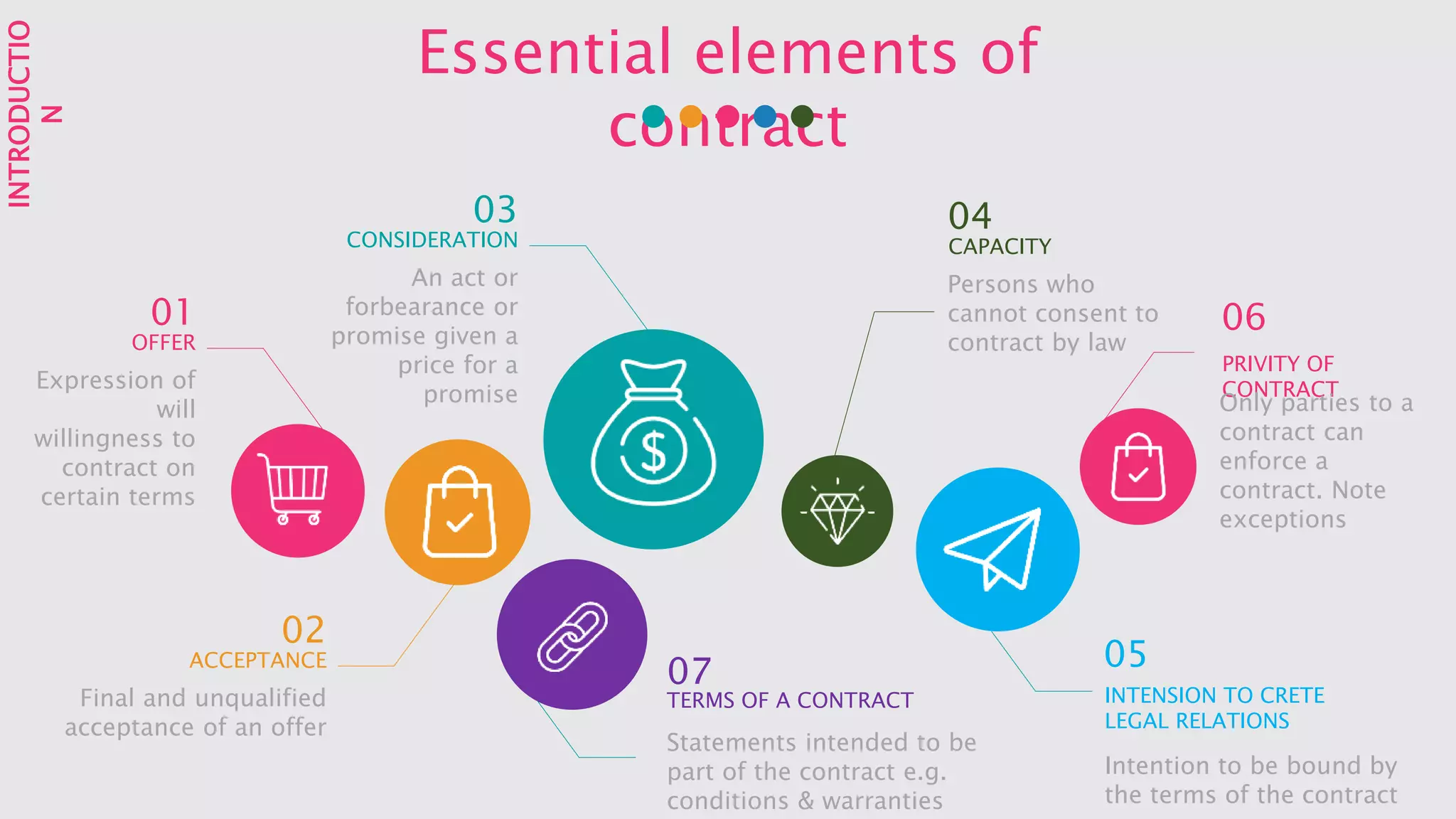 Introduction to Contract Law | PPTX