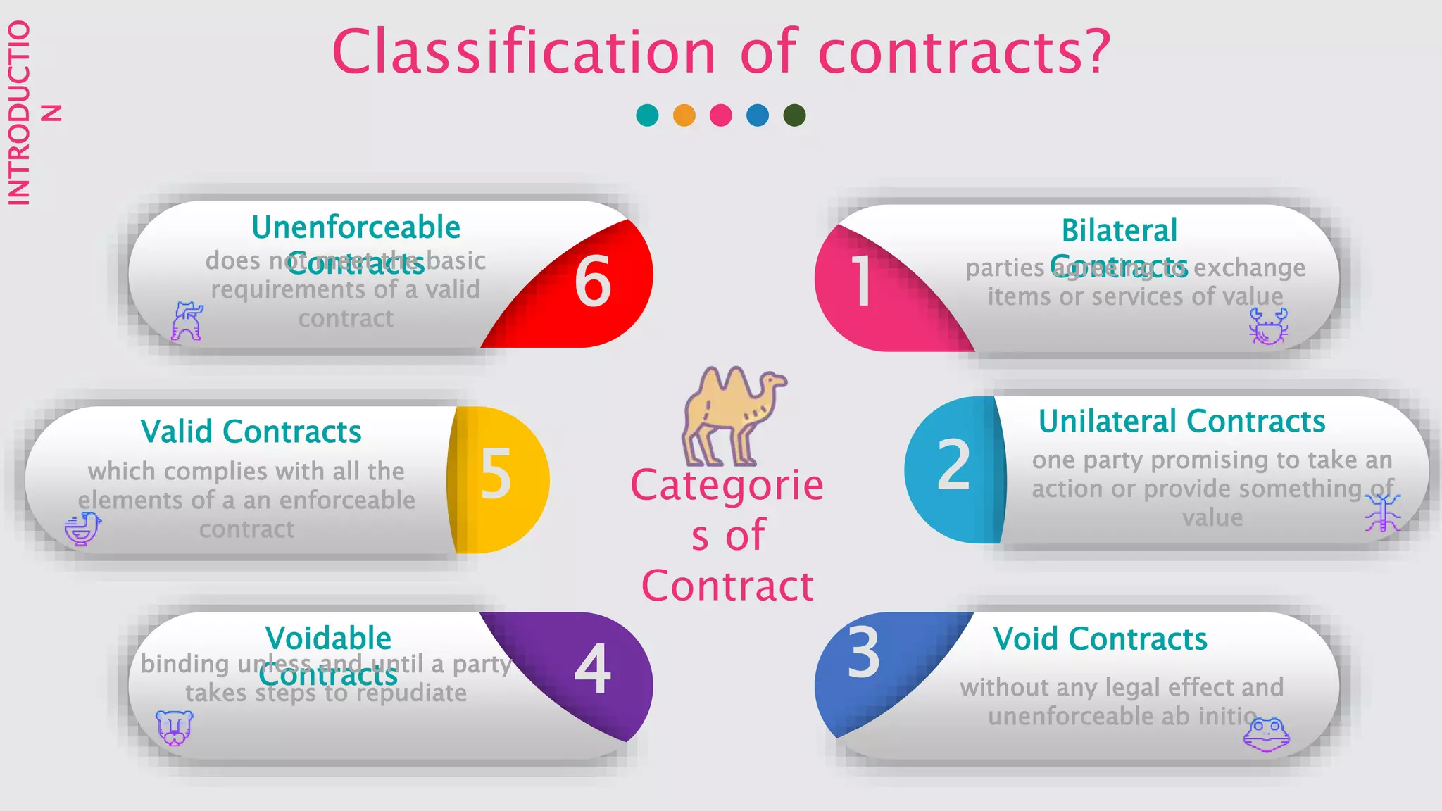 Introduction to Contract Law | PPTX