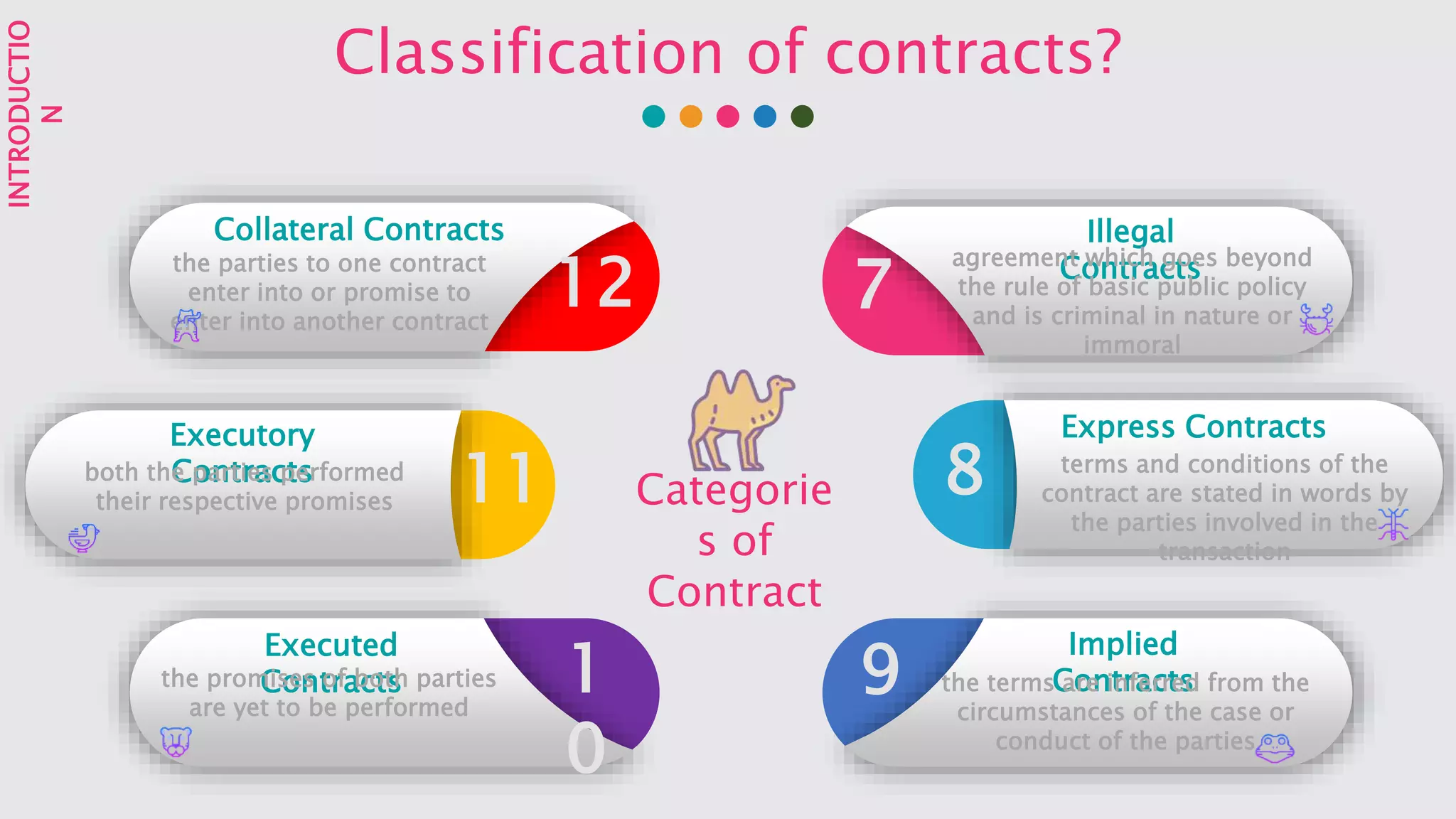 Introduction to Contract Law | PPTX