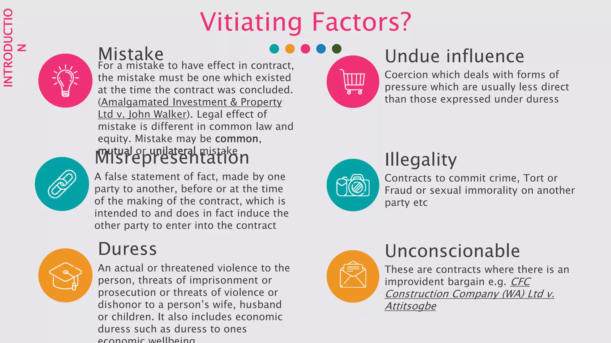 Introduction to Contract Law | PPTX