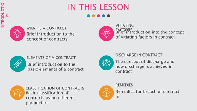 Introduction to Contract Law | PPTX