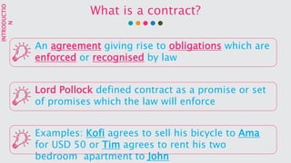 Introduction to Contract Law | PPTX