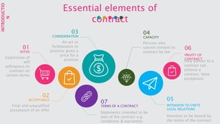 Introduction to Contract Law | PPTX