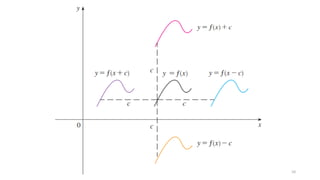 Chapter 1 - What is a Function.pdf