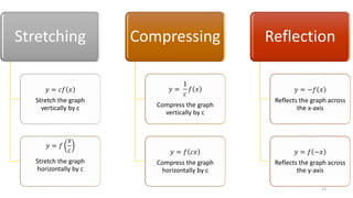 Chapter 1 - What is a Function.pdf