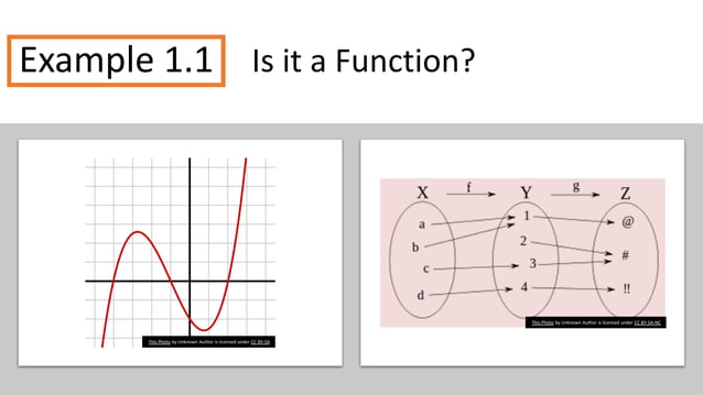 Chapter 1 - What is a Function.pdf