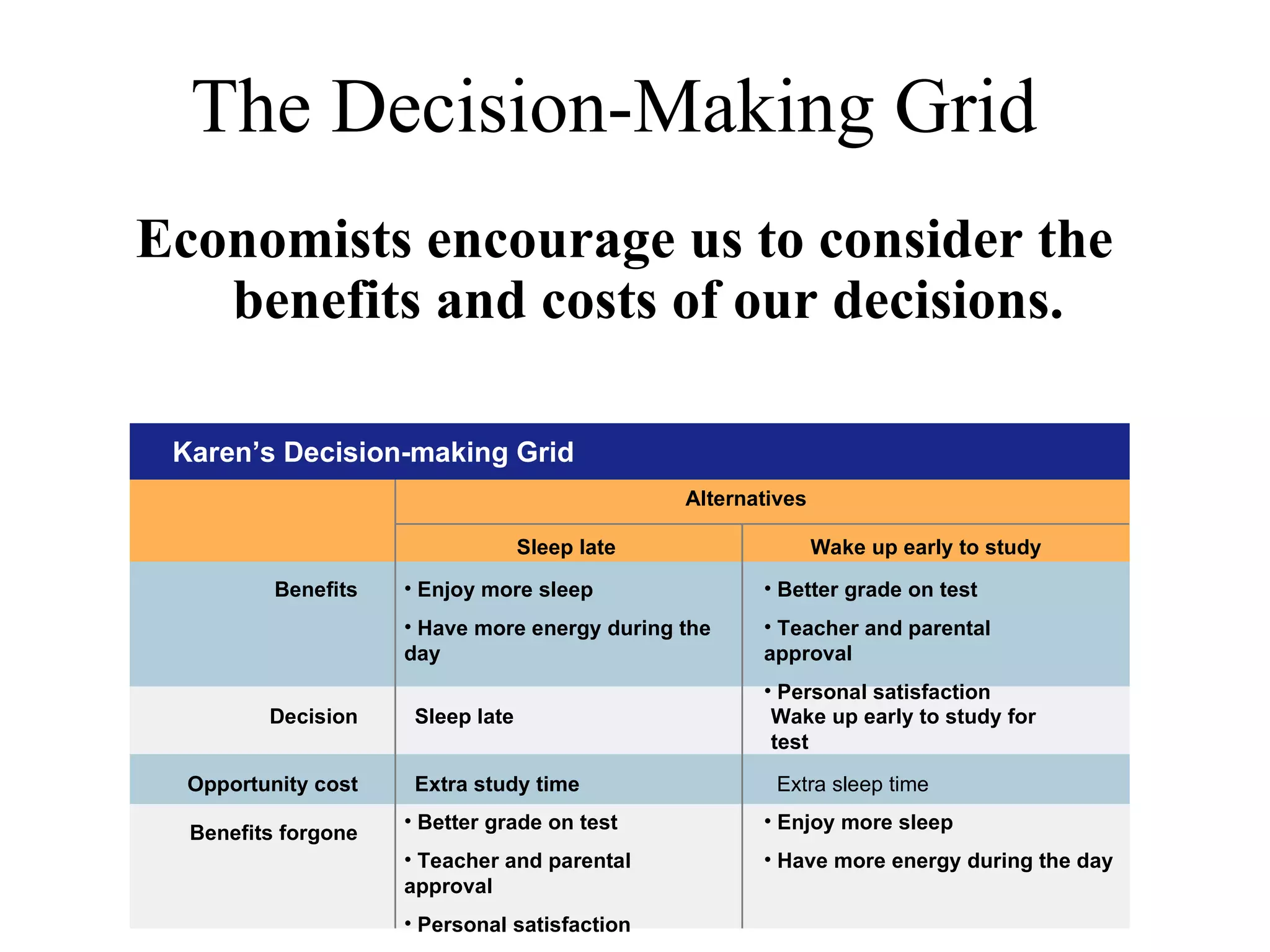 Chapter 1 What Is Economics | PPT