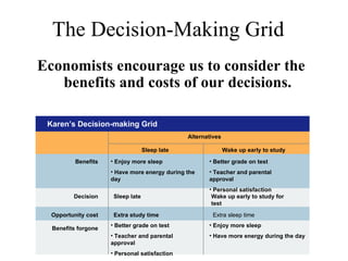 Chapter 1 What Is Economics | PPT