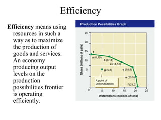 Chapter 1 What Is Economics | PPT