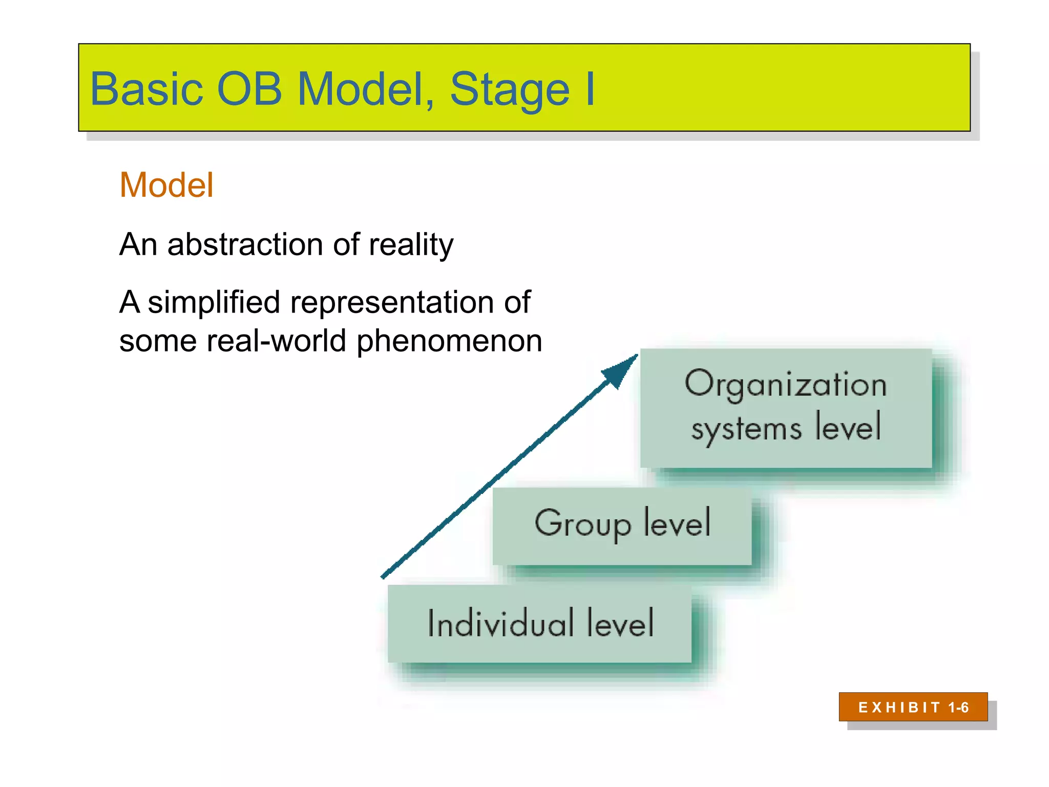 Chapter 1 what is ob | PPT