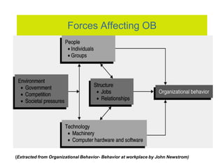 Chapter 1 what is ob | PPT