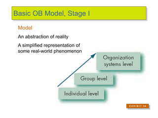 Chapter 1 what is ob | PPT