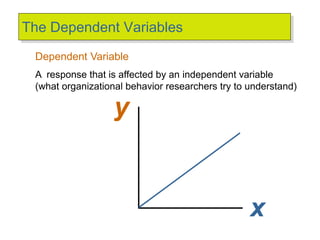 Chapter 1 what is ob | PPT