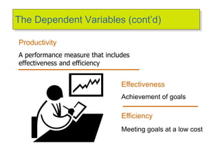 Chapter 1 what is ob | PPT