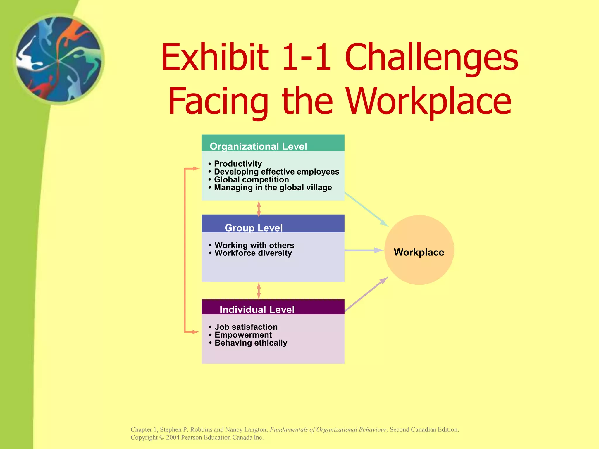 Chapter 1 what is organizational behaviour | PPT