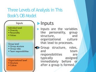 CHAPTER 1 - WHAT IS ORGANIZATION BEHAVIOR FINAL.ppt.pptx