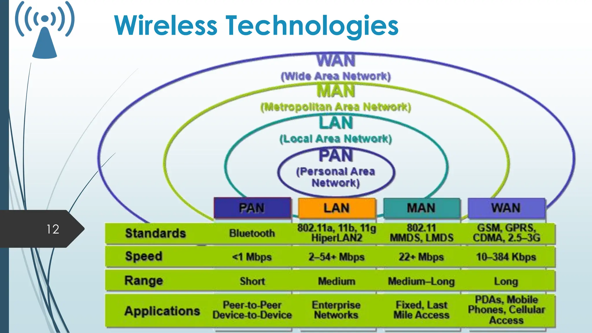 Chapter1-Wireless Networks-intro-topology.pdf