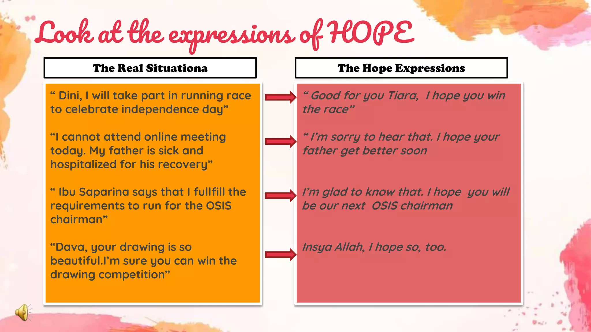 Chapter 1 wish and hope | PPTX