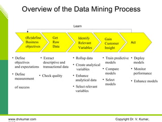Chapter 10: Data Mining | PPT
