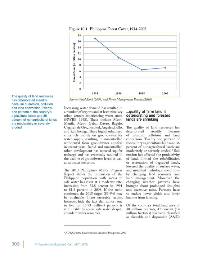 Philippine Development Plan (PDP) - 2011-2016