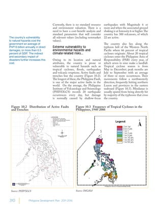 Philippine Development Plan (PDP) - 2011-2016