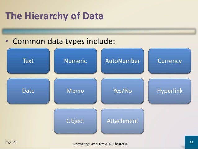 CH10-Managing a Database