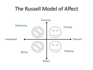 Utsav Mahendra : Planning the Service Environment | PPTX