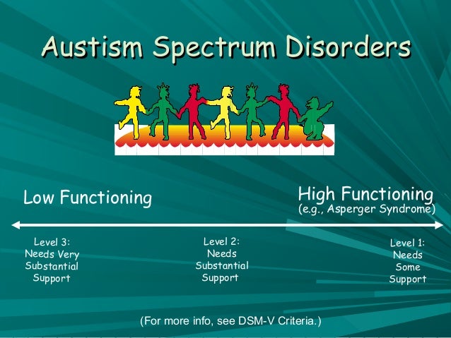 Chapter 10: Autism Spectrum Disorders