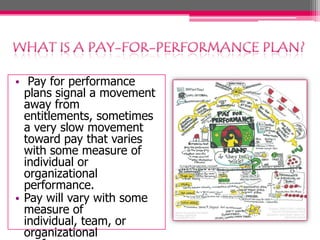 Pay-for-Performance Plan | PPT