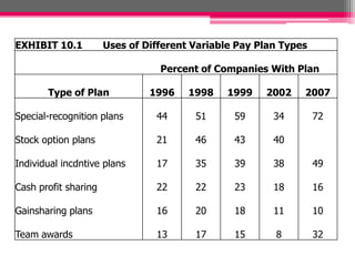 Pay-for-Performance Plan | PPT