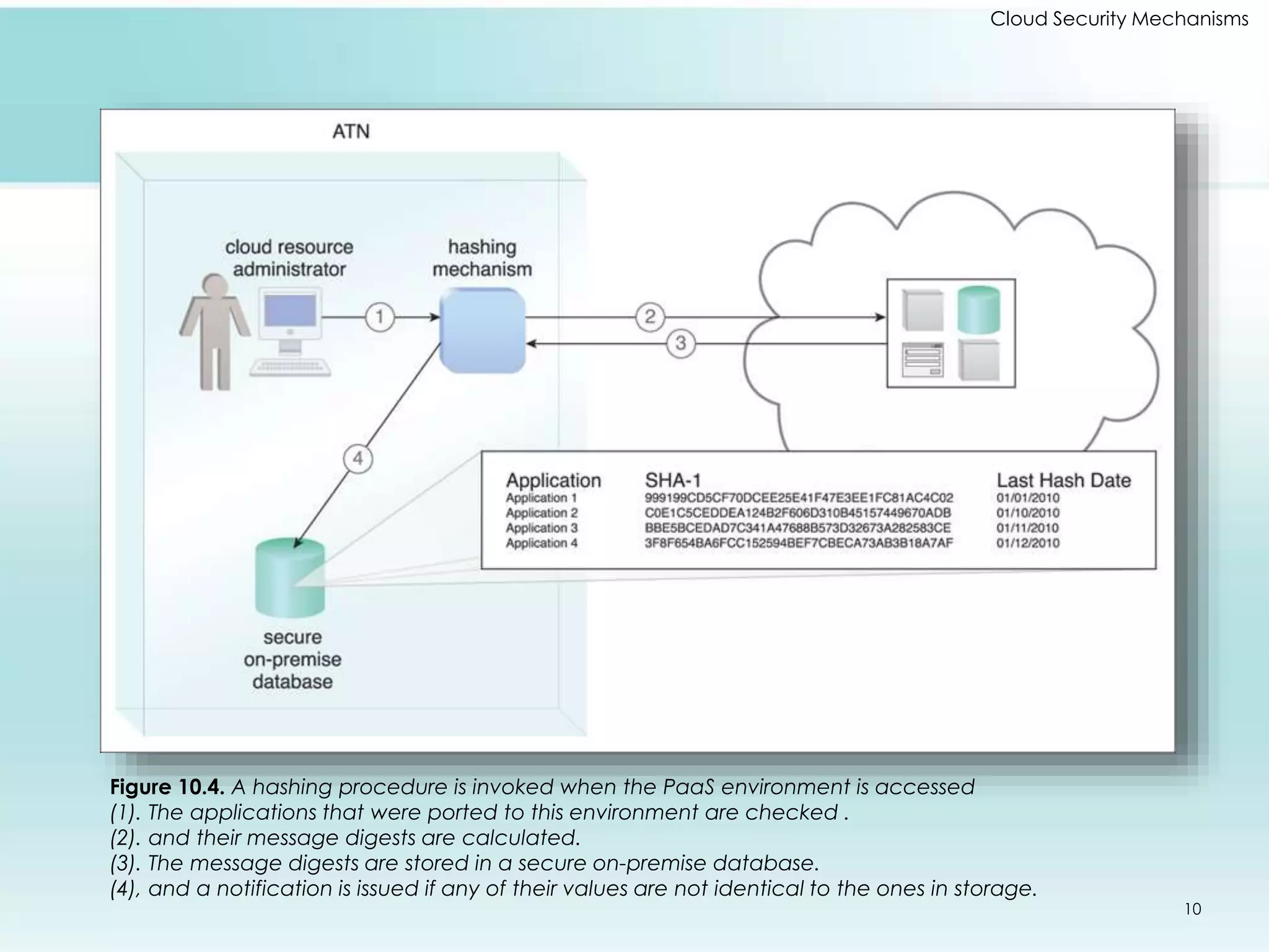 Cloud Security Mechanisms | PPTX