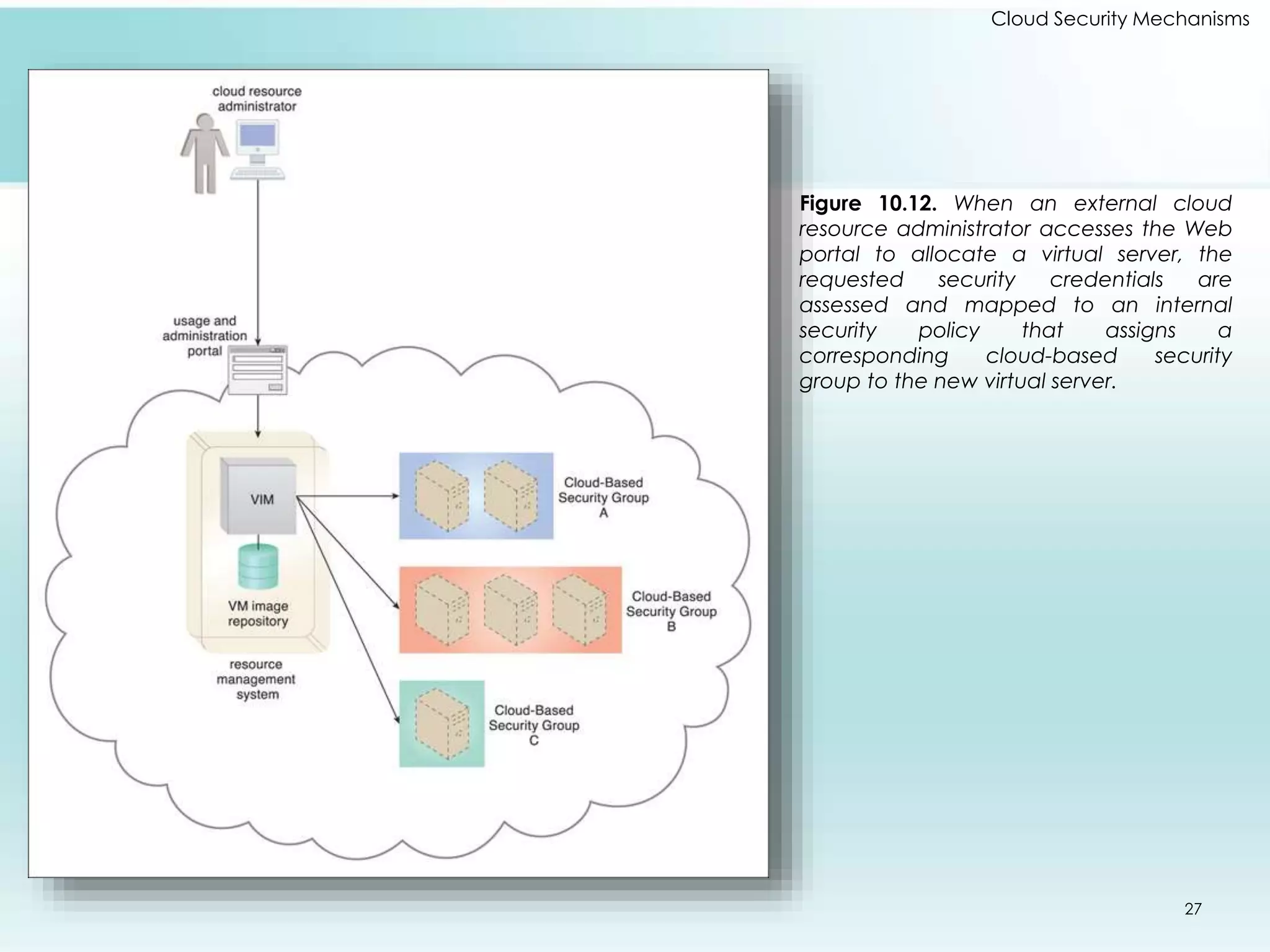 Cloud Security Mechanisms | PPTX