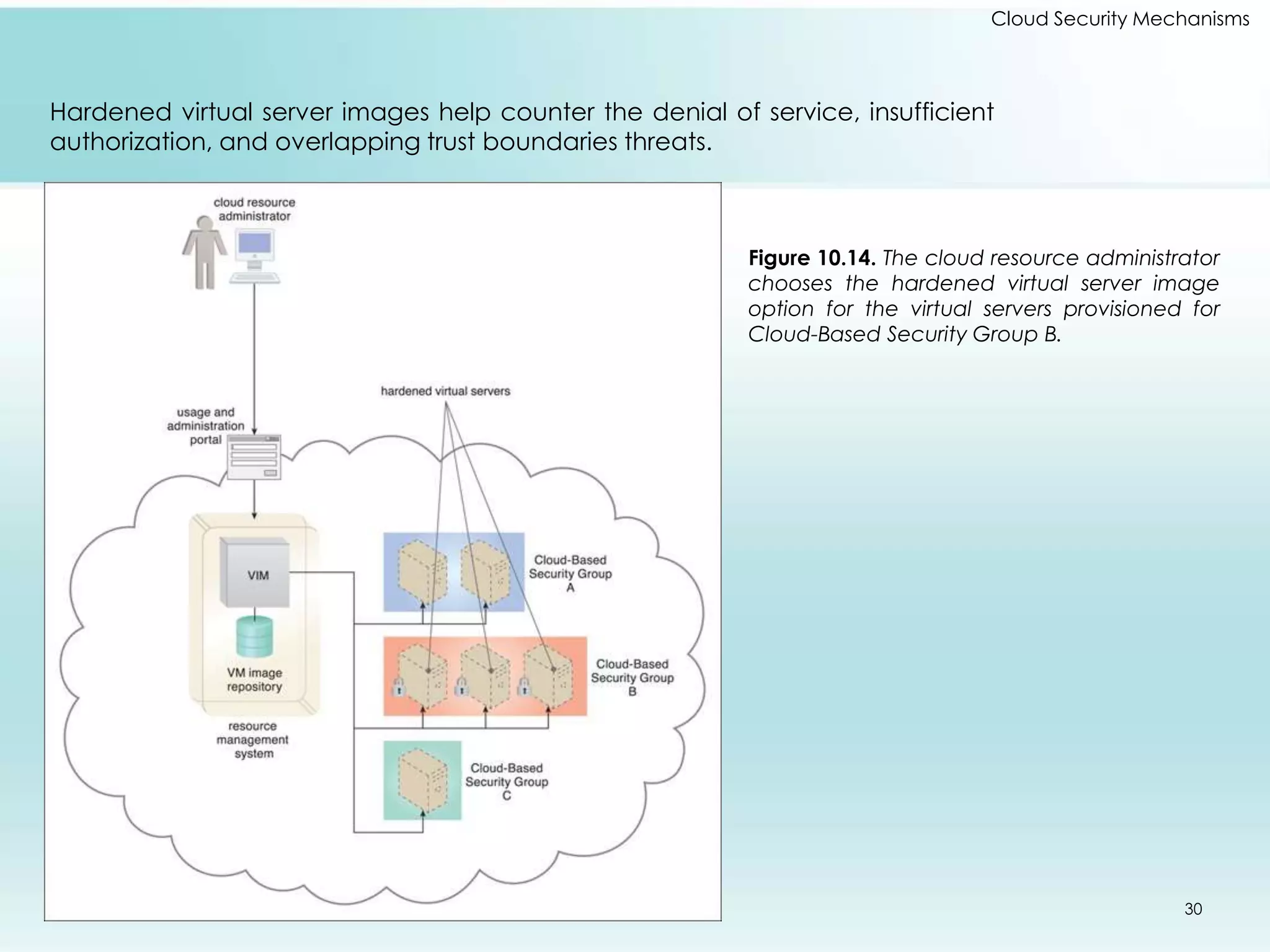 Cloud Security Mechanisms | PPTX