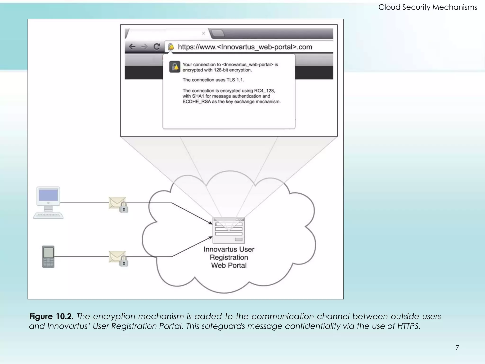 Cloud Security Mechanisms | PPTX