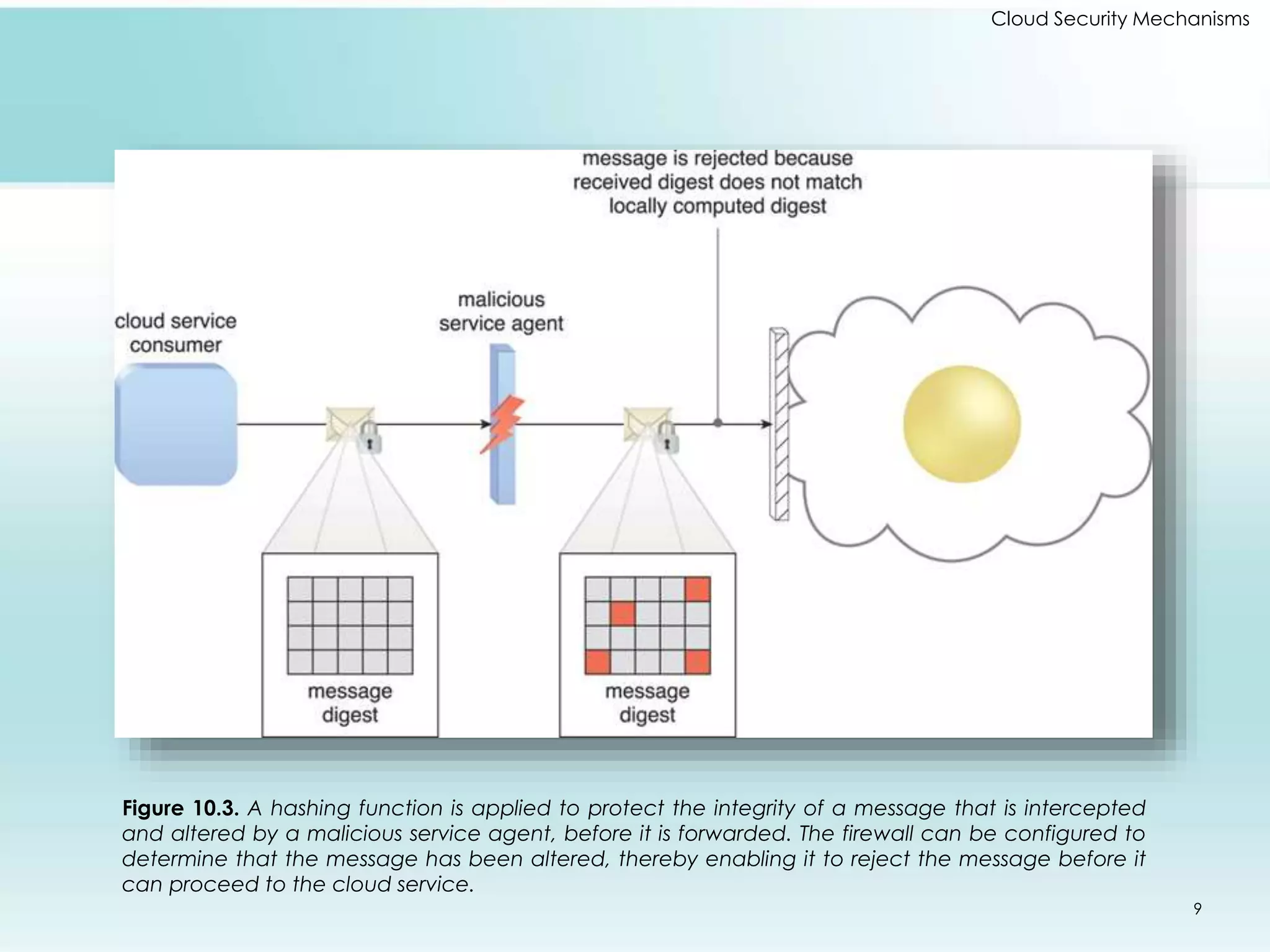 Cloud Security Mechanisms | PPTX