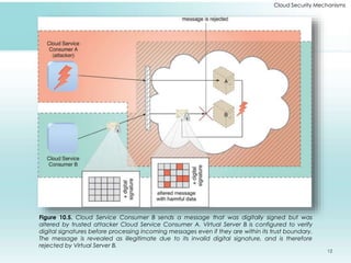 Cloud Security Mechanisms | PPTX