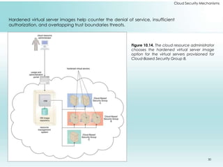 Cloud Security Mechanisms | PPTX