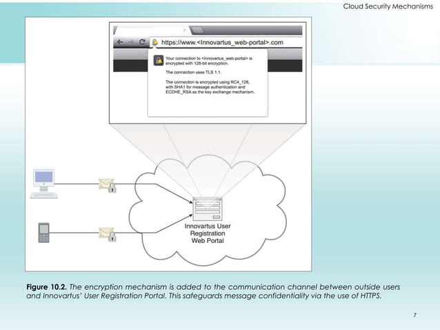 Cloud Security Mechanisms | PPTX | Cloud Computing | Internet
